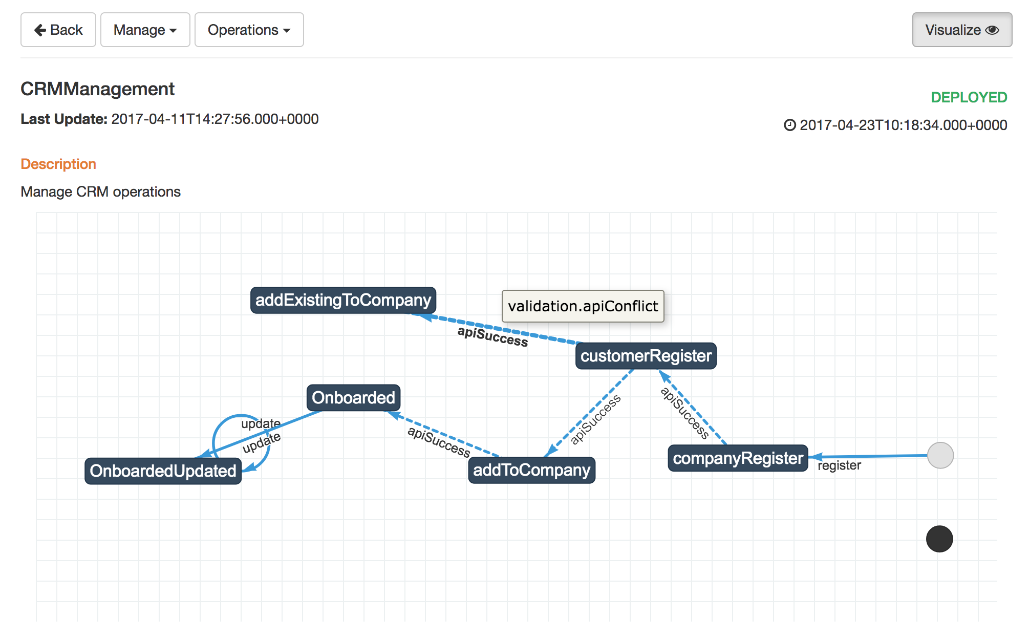 Better Scenario Visualization - Herogi Blog